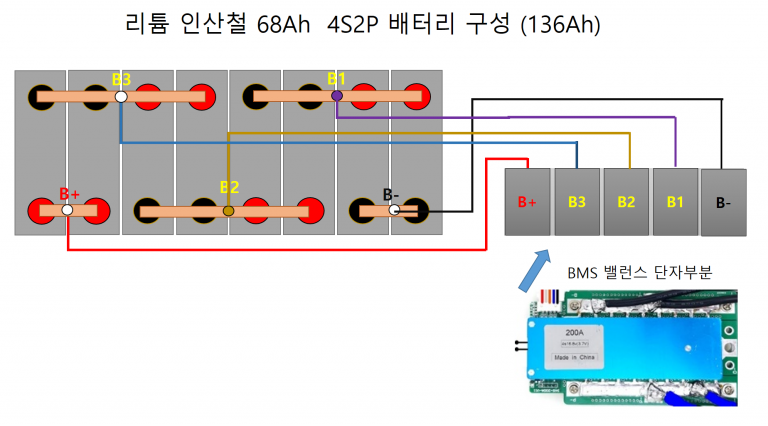 리튬인산철 4S2P 배터리 구성도 올려드립니다.