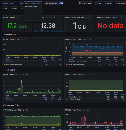 13. 대시보드에 추가를 하면 아래와 같이 화면을 볼수 있음